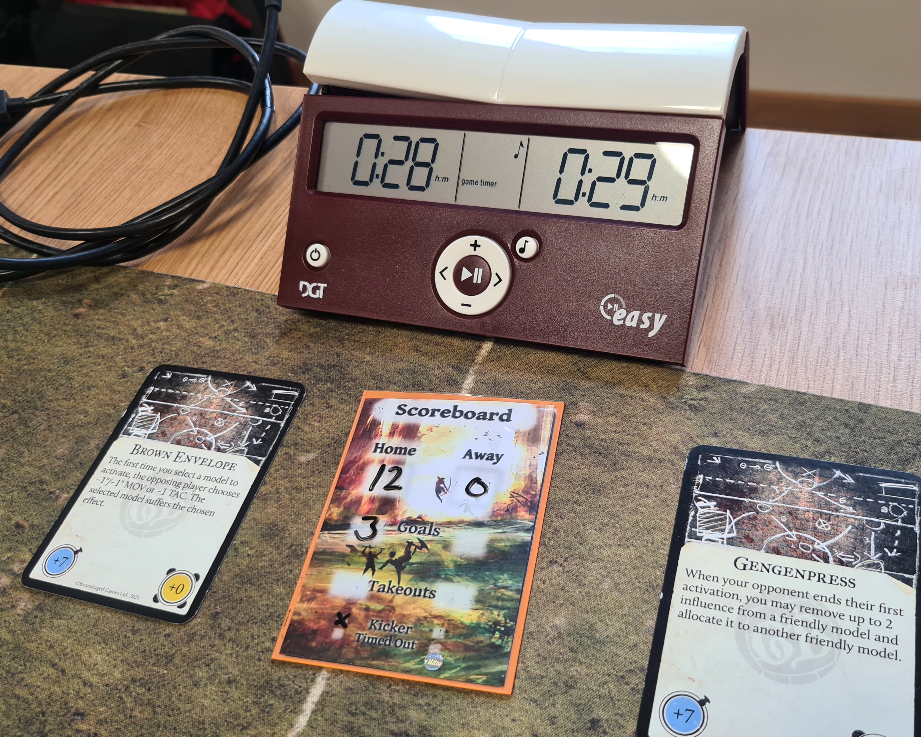 Event Travel Report – FM Steam & Fury 2026 – Guild Ball Bench